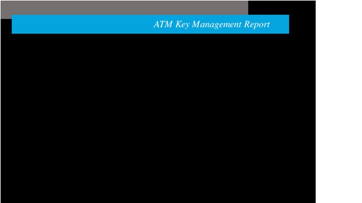 2021 ATM Remote Key Loading Report | ATM Marketplace