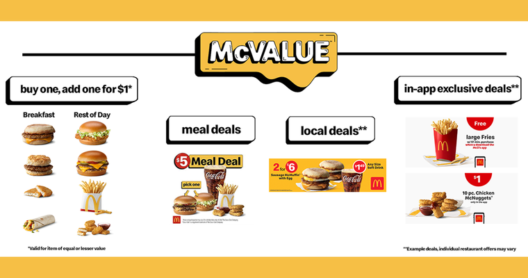 McDonald's will serve up a McValue offering in 2025. Here's what's in ...