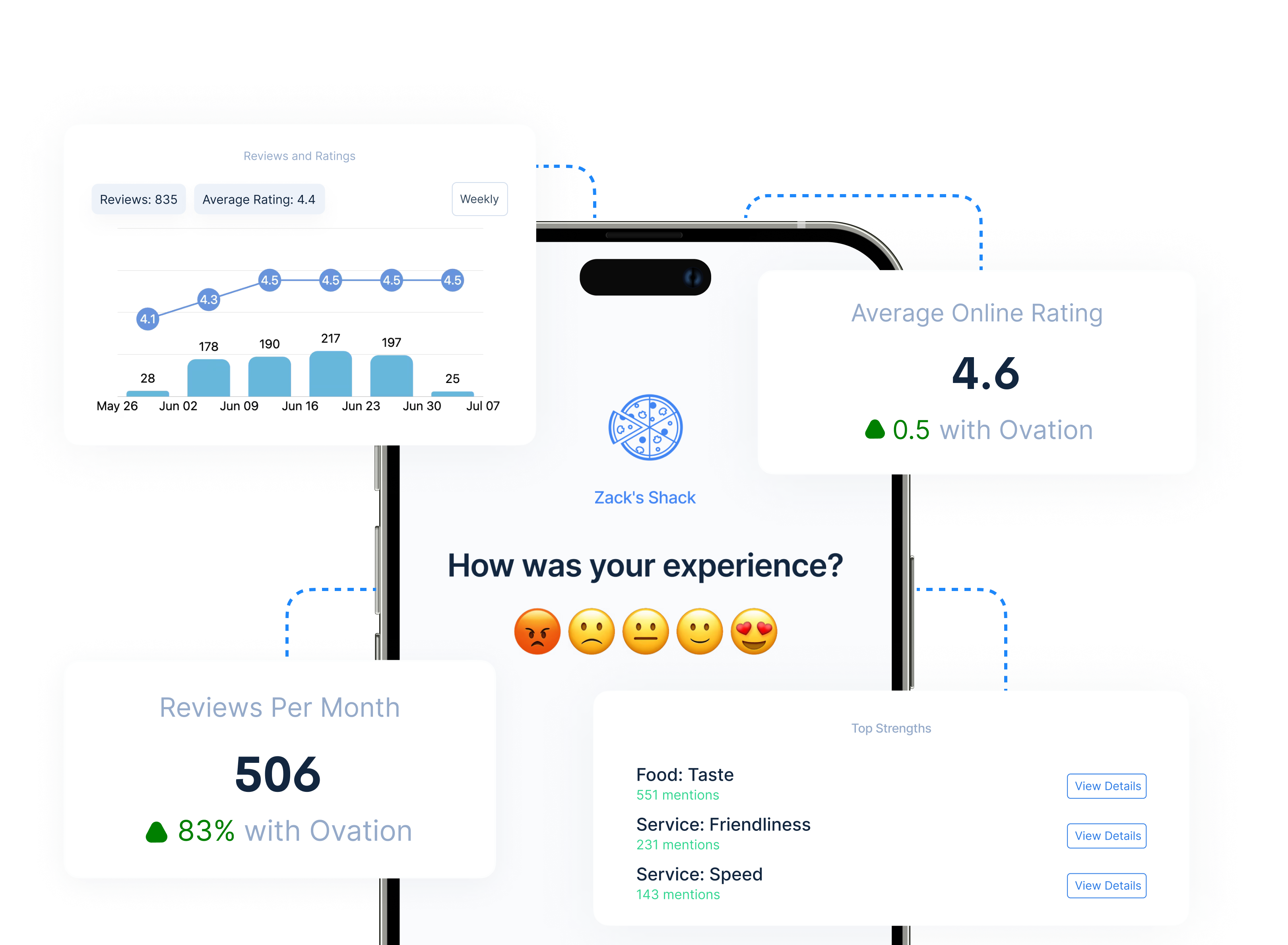 Frictionless Guest Feedback: Surveys - Ovation | Fast Casual