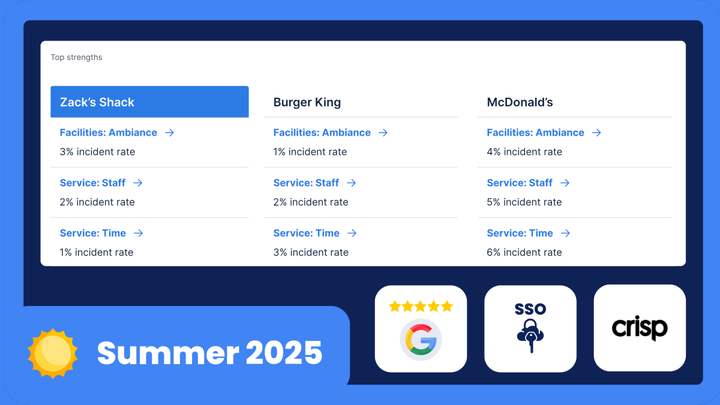 Ovation launches tools to sharpen restaurant CX | Fast Casual