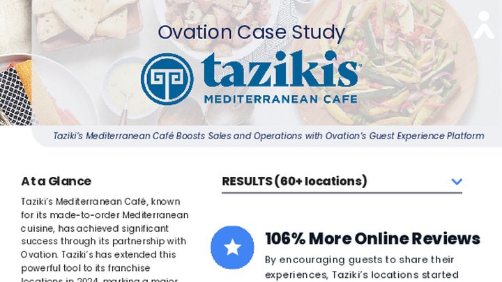 How Taziki's Mediterranean Café Skyrocketed Survey Volume - Ovation ...