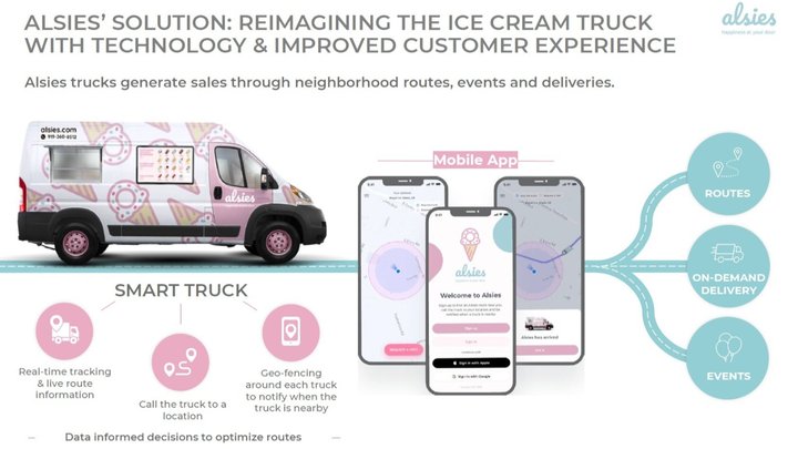 Alsies takes a bite out of the ice cream industry with tech patent | Vending Times