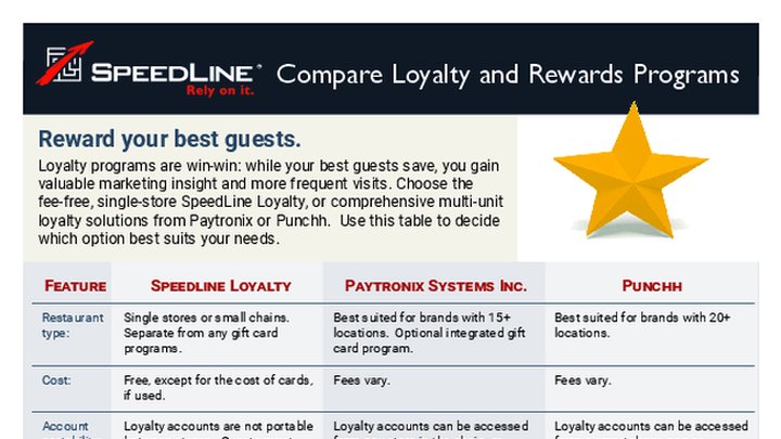 Reward your best guests: Compare Loyalty and Rewards Programs | QSR Web