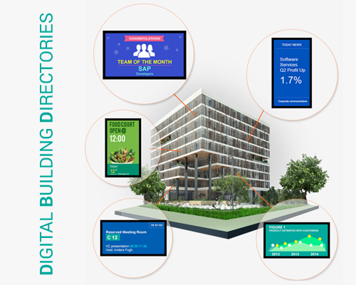 Digital Building Directories / Mvix | Digital Signage Today
