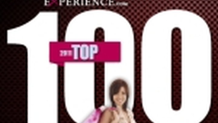 Top 100: 54. Netflix | Retail Customer Experience