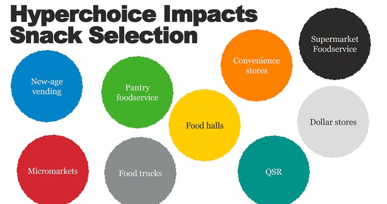 Snacking takes on new importance as consumer habits change | Food Truck ...