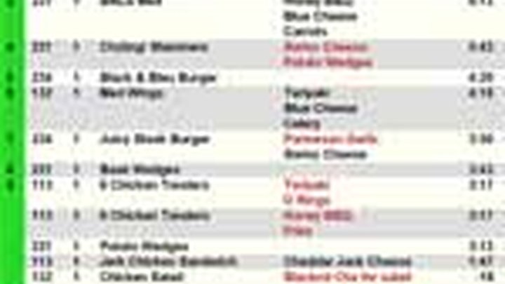 Revention enhances Kitchen Display System | QSR Web