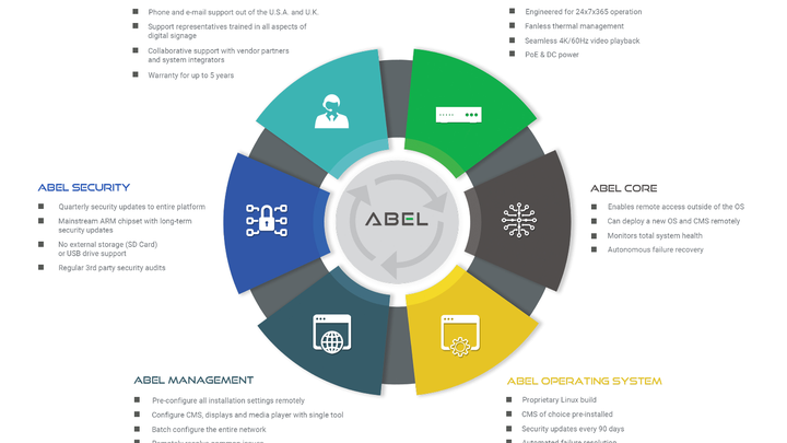 Assured Systems and MediaVue partner to develop ABEL – a full-featured, cost-effective digital ...