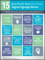 Digital Signage Trends, Statistics & Market Data - Topic CenterDigital ...