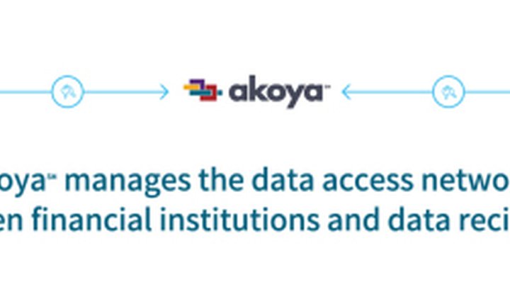 Fidelity spins off Akoya to boost consumer control over finance data ...