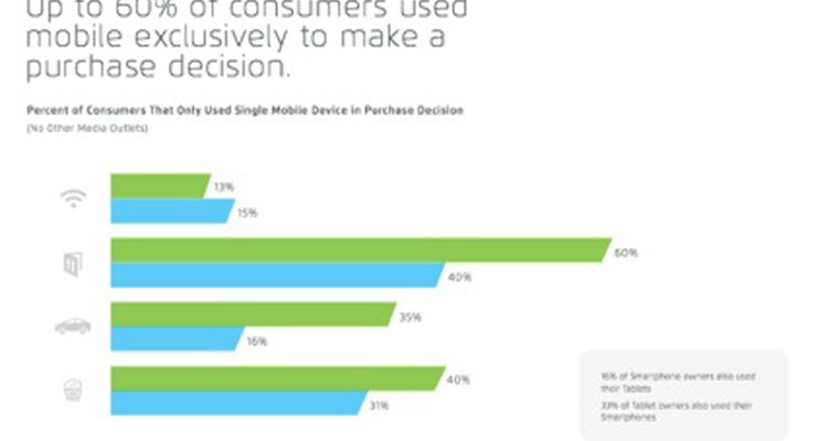5 insights from mobile restaurant customers: The new shopper mindset ...