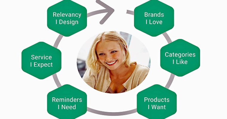 Why 30 retailers are asking consumers to self-personalize the shopping ...