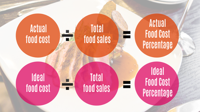 How to use tech to control food costs (Part 1) | Fast Casual