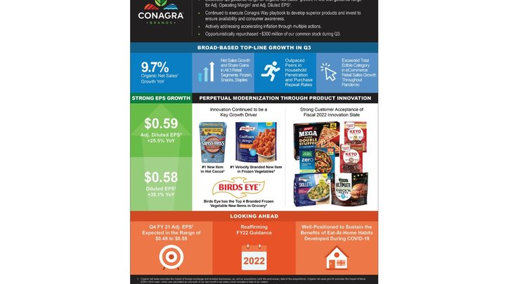 Conagra Brands boosts Q3 sales and earnings | Vending Times