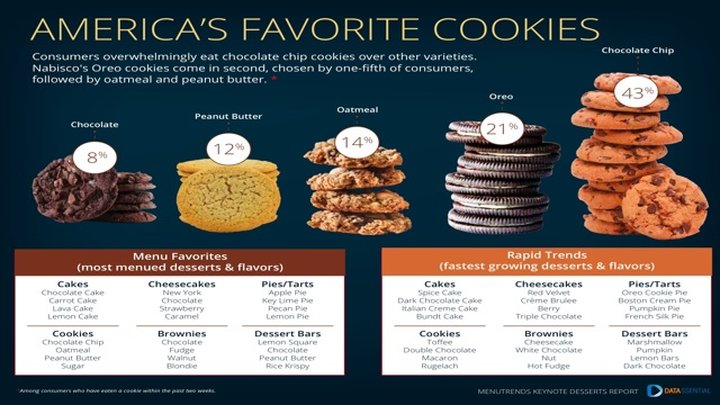 Checkers and Rally's capitalize on dessert trends in new Sweet Side ...