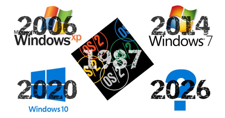 How 125 ATM industry players plan to make Windows 10 your last ...
