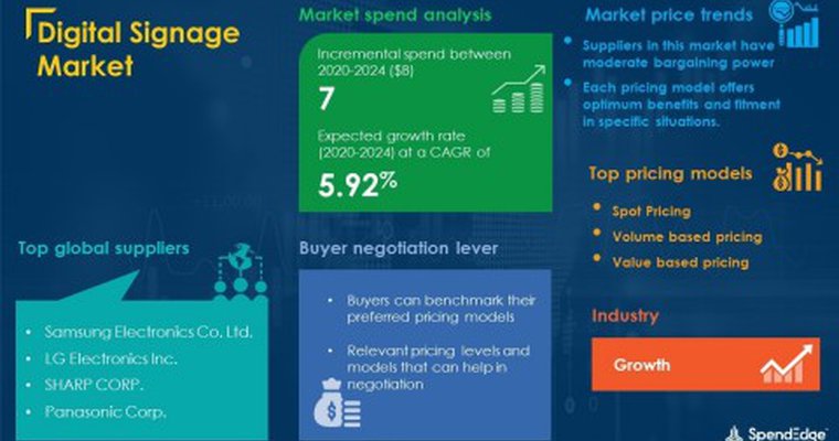 Digital signage market to see incremental growth following COVID-19 ...