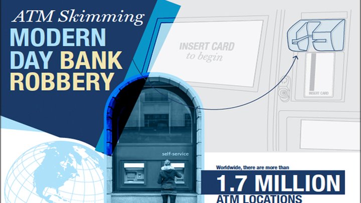 ATM Skimming - Modern-Day Bank Robbery [infographic] | ATM Marketplace