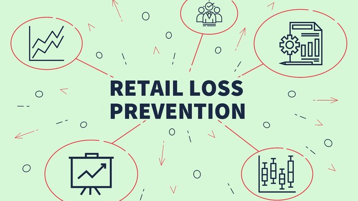 Diebold Nixdorf debuts AI solution to combat retail shrink | Retail ...