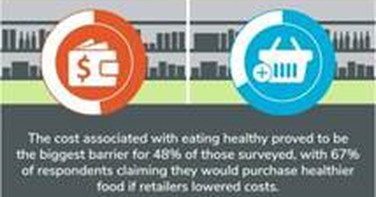 Survey 72 Of Americans Confused By Nutrition Labels | Vending Times