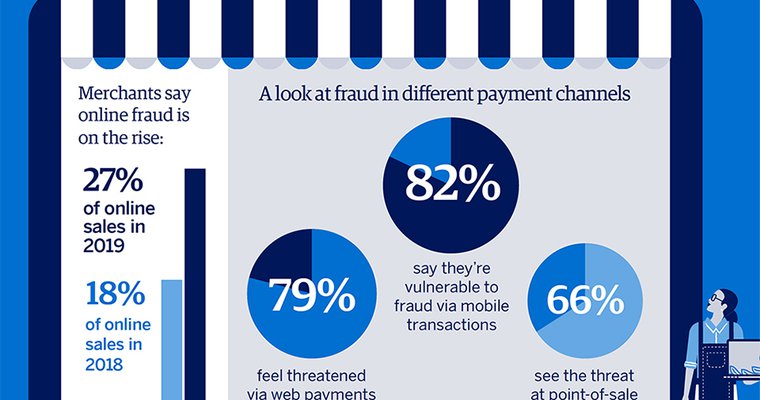 American Express study reveals rise in online payment fraud | Retail ...