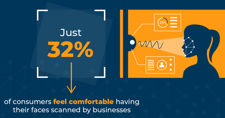Facial recognition: A top challenge/opportunity for ATMs | ATM Marketplace